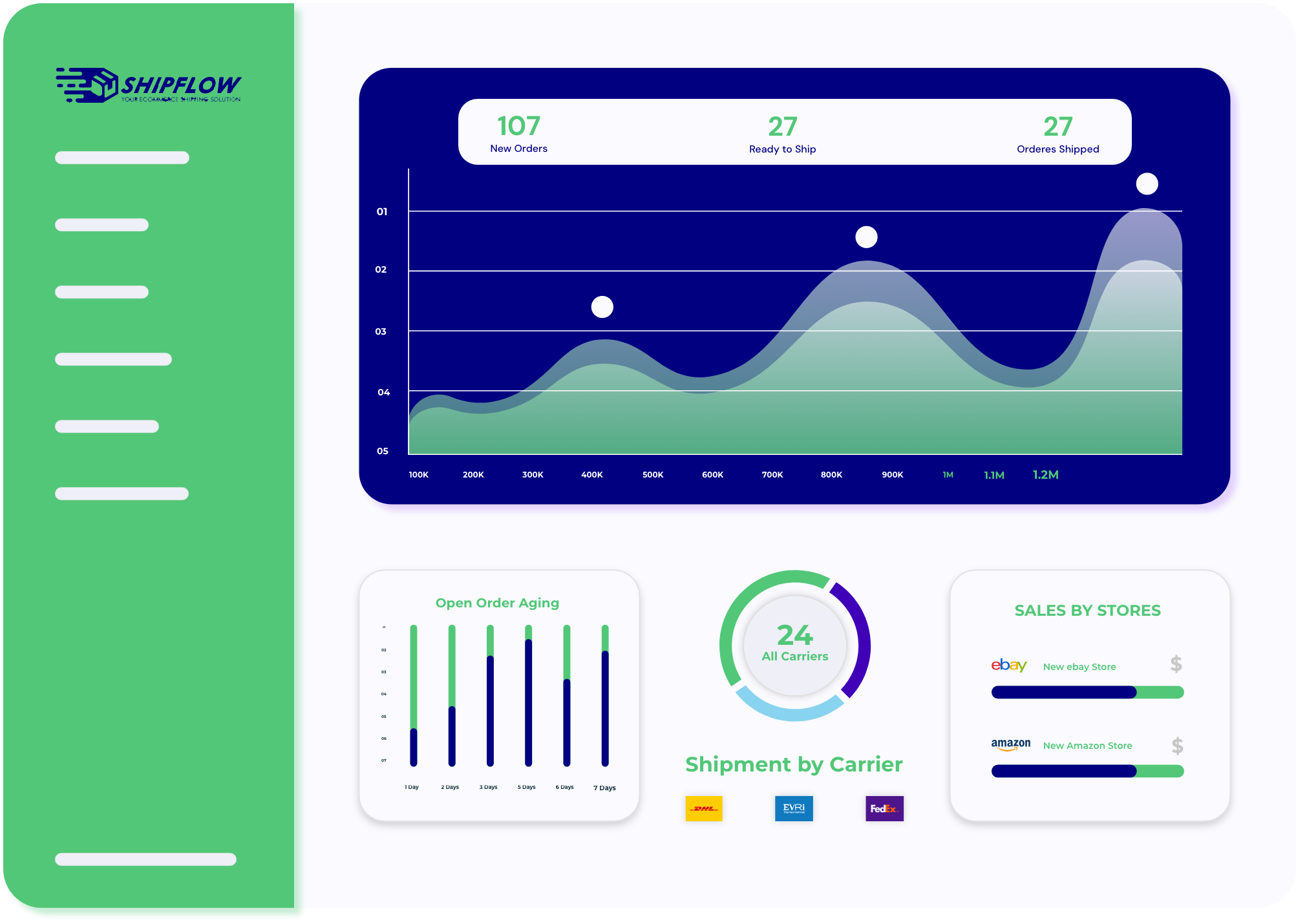 ShipFlow Express Get Quote - ShipFlow Express - Ecommerce Shipping Solution